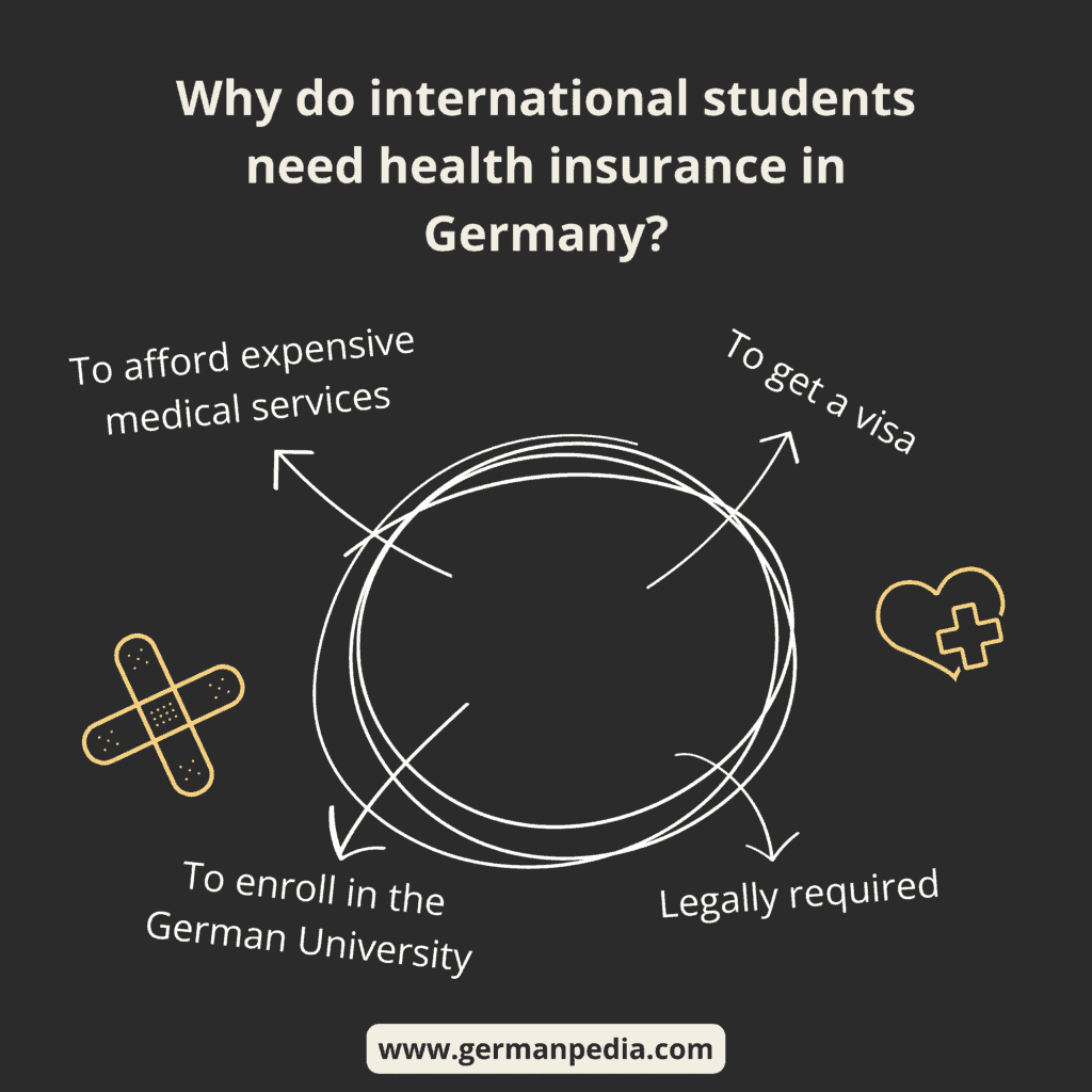 Health Insurance For International Students in Germany [2024 English Guide]