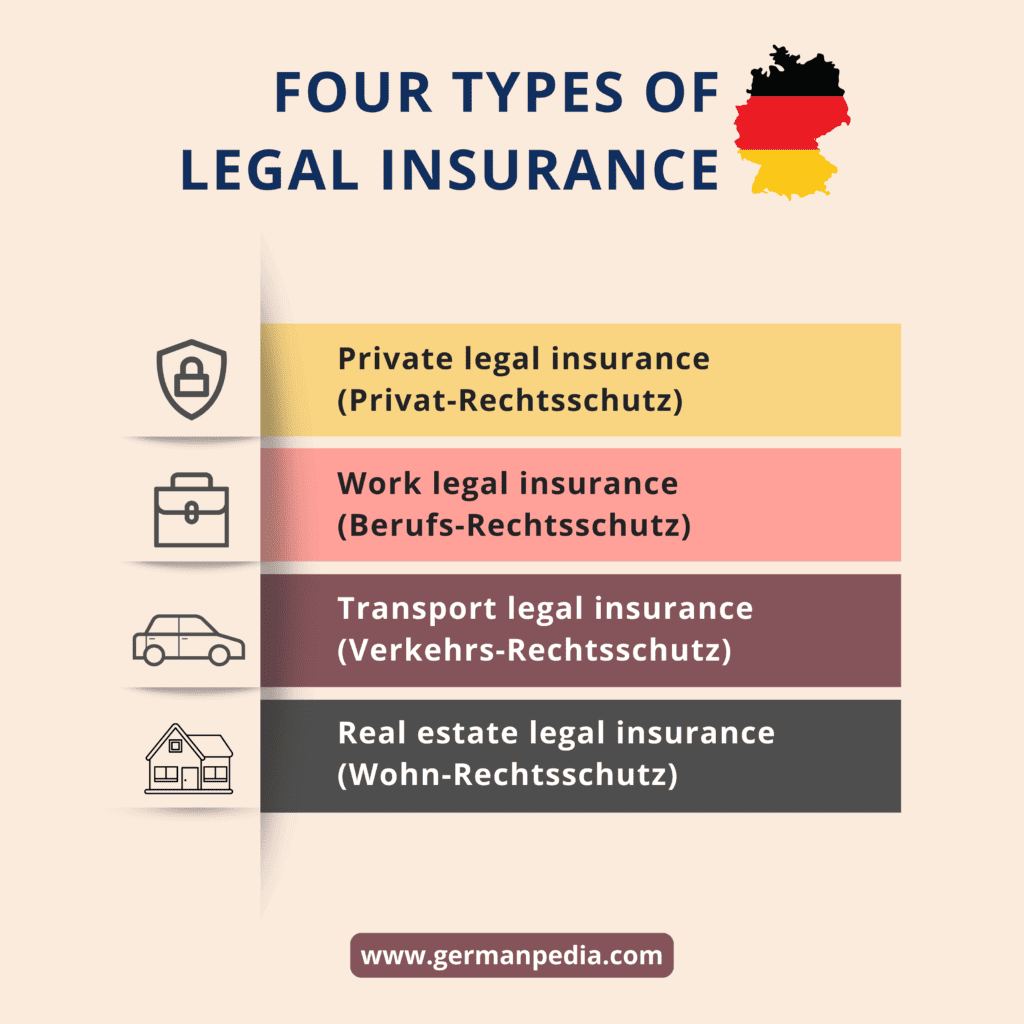 Legal Insurance in Germany [Ultimate 2024 English Guide]