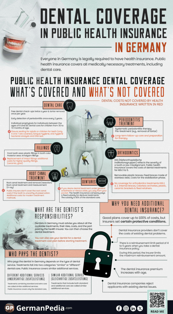 Dental in Germany - GermanPedia