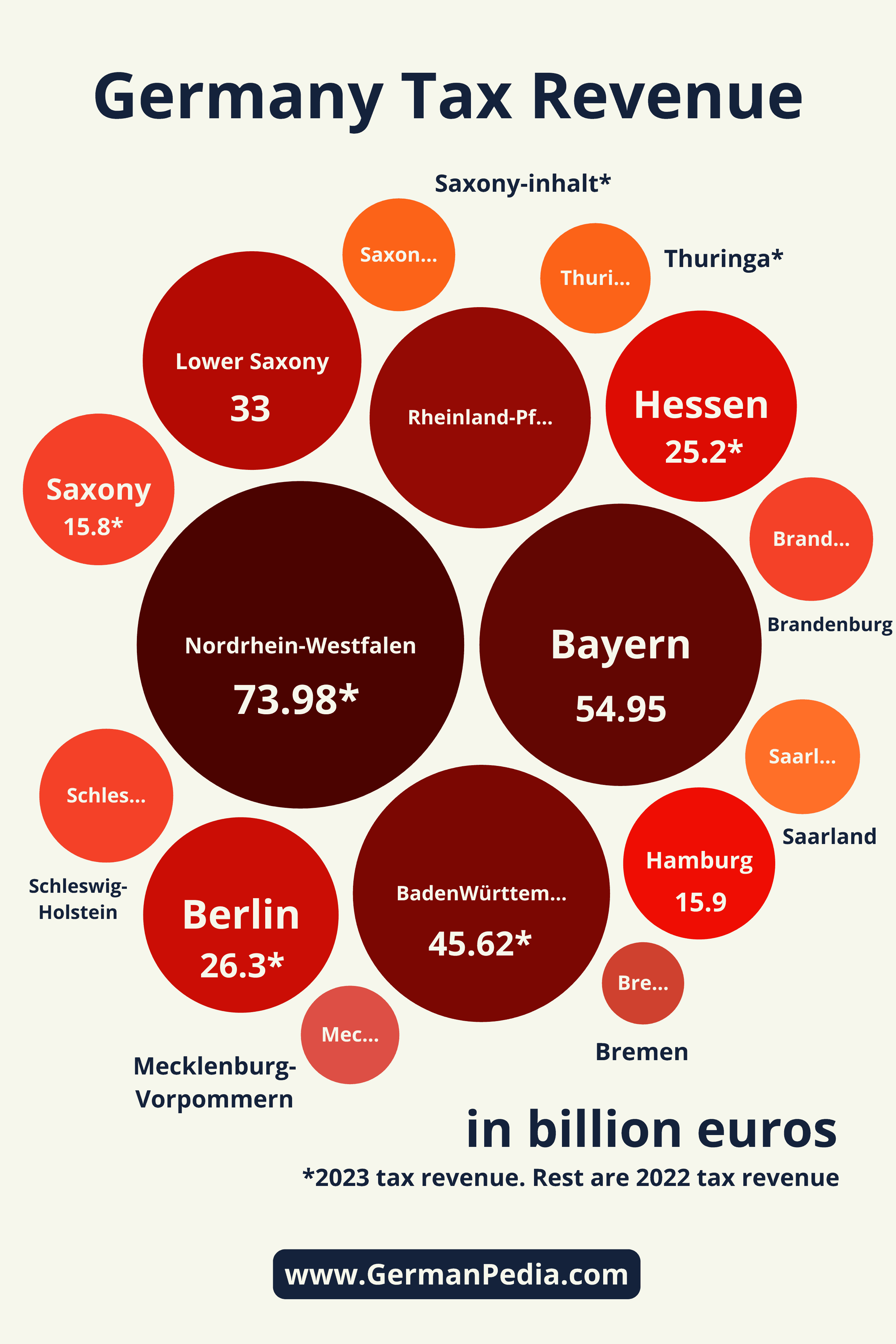 Tax Revenue Germany 2023 GermanPedia tax-revenue-germany-2023-germanpedia